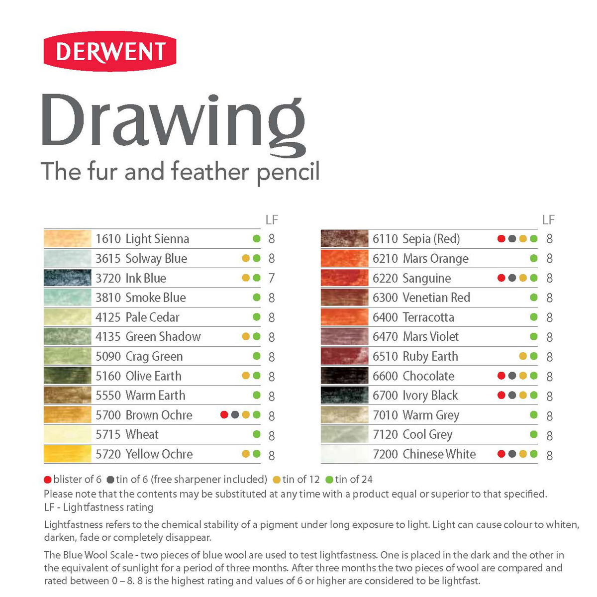 Derwent Drawing färgpenna Ivory Black 6700 | Panduro