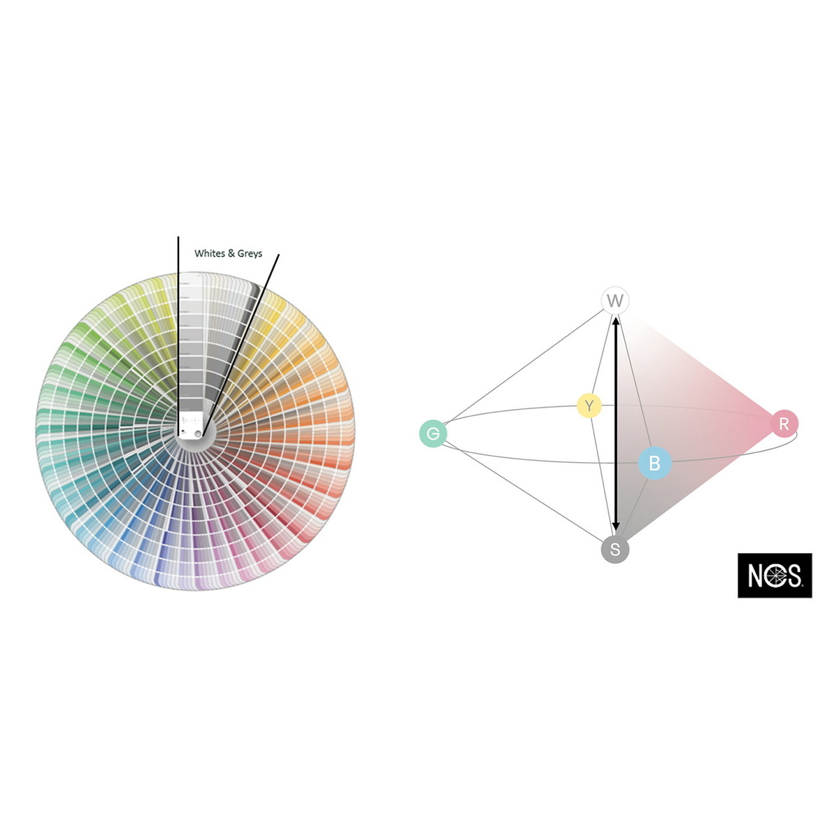 NCS Index 2050, fargekart med 2050 farger fra Natural Colour System ...