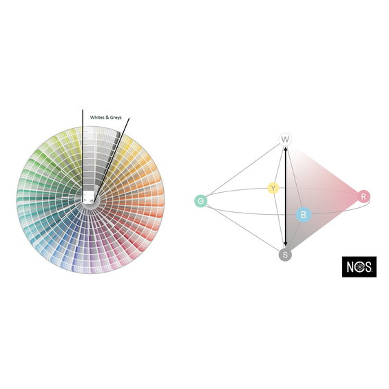 NCS Index 2050, farvekort med 2050 farver fra Natural Colour System ...